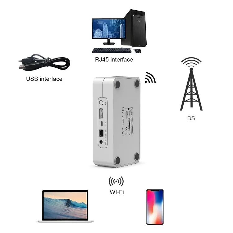 5g Modem Indoor Cpe Rauter Mobile Wifi6 Wireless Hotspot 5g Gaming Wifi ...