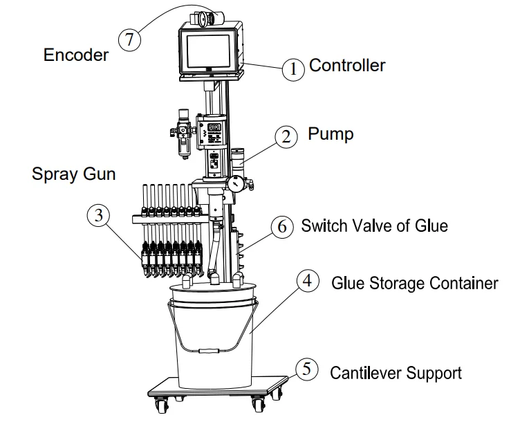 Automatic Cold Glue Spraying Machine Four Spraying Guns Cold Glue ...