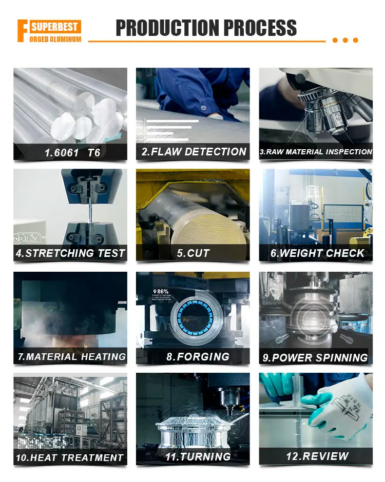 Forgiato Rucci Kelun Wheels 22 24 26 28 30 Inch Custom Forged Wheel ...