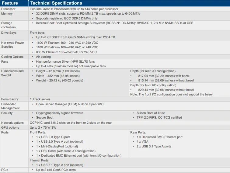 PowerEdge R670 CSP Rack Server Optimized Simple and Open Platforms for ...