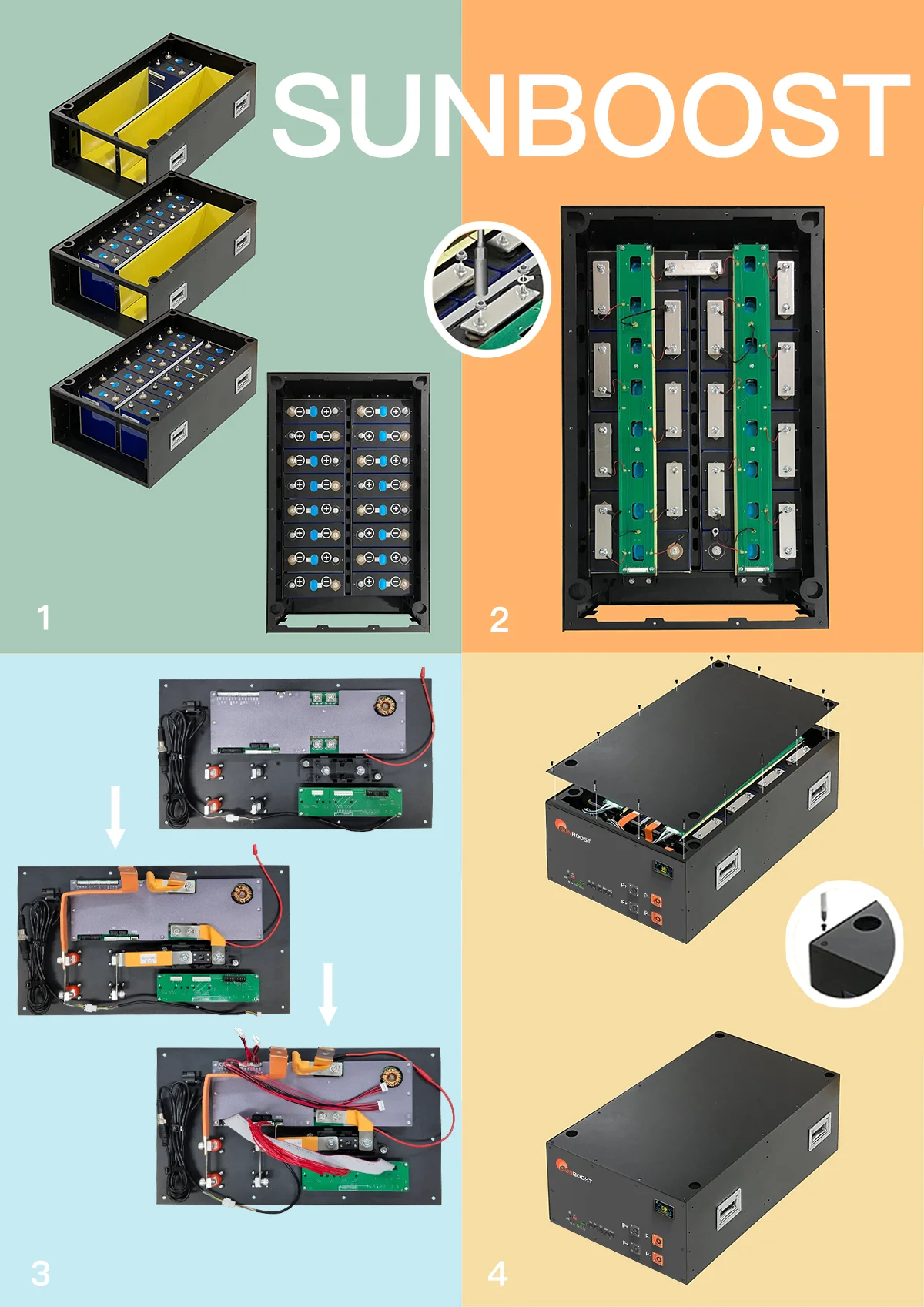 SUNBOOST 15KW DIY Solar Power Battery Kit 48V 280Ah OEM | Wholesale