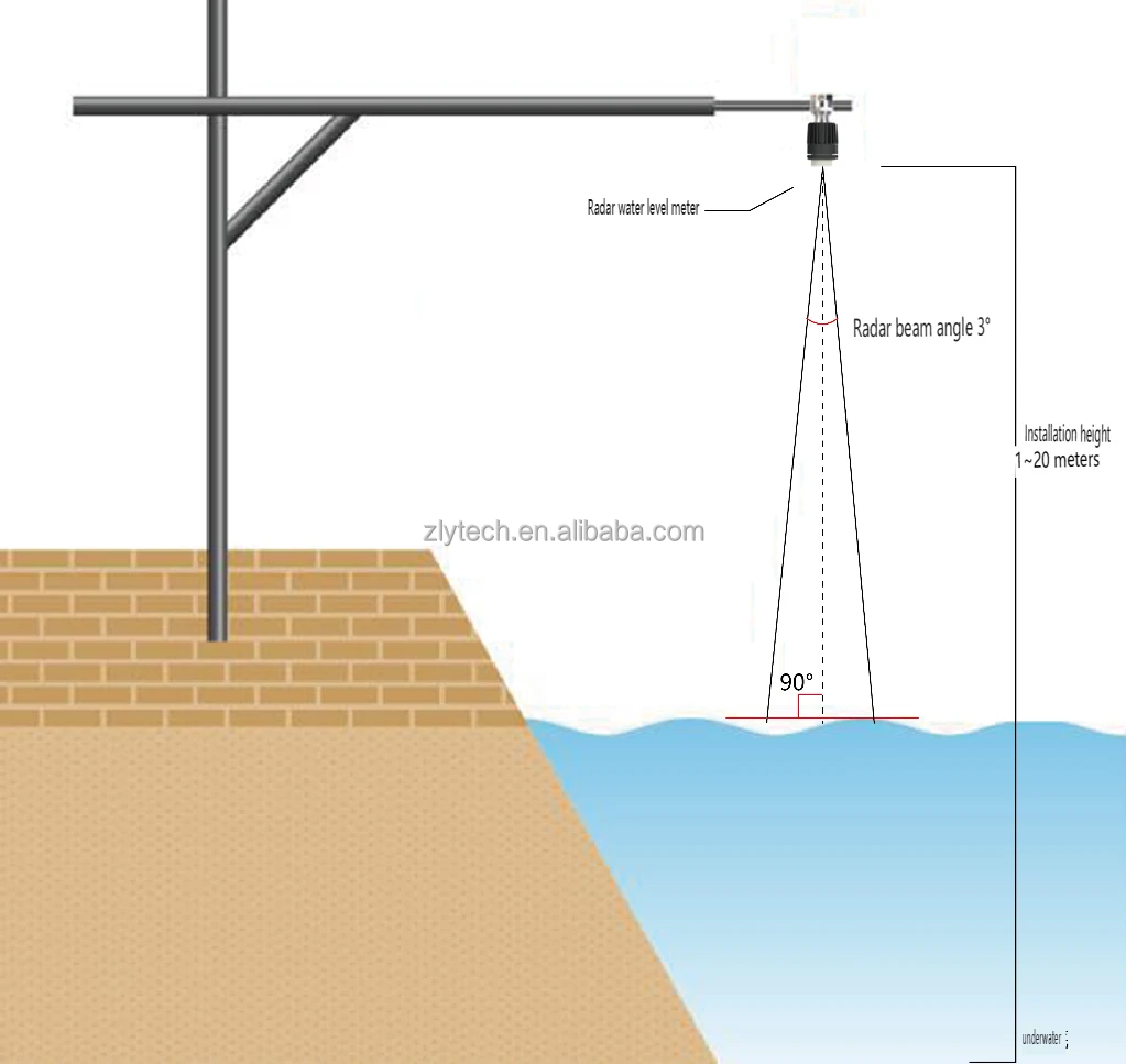 120ghz Liquid Level Transmitter - Precision & Reliability