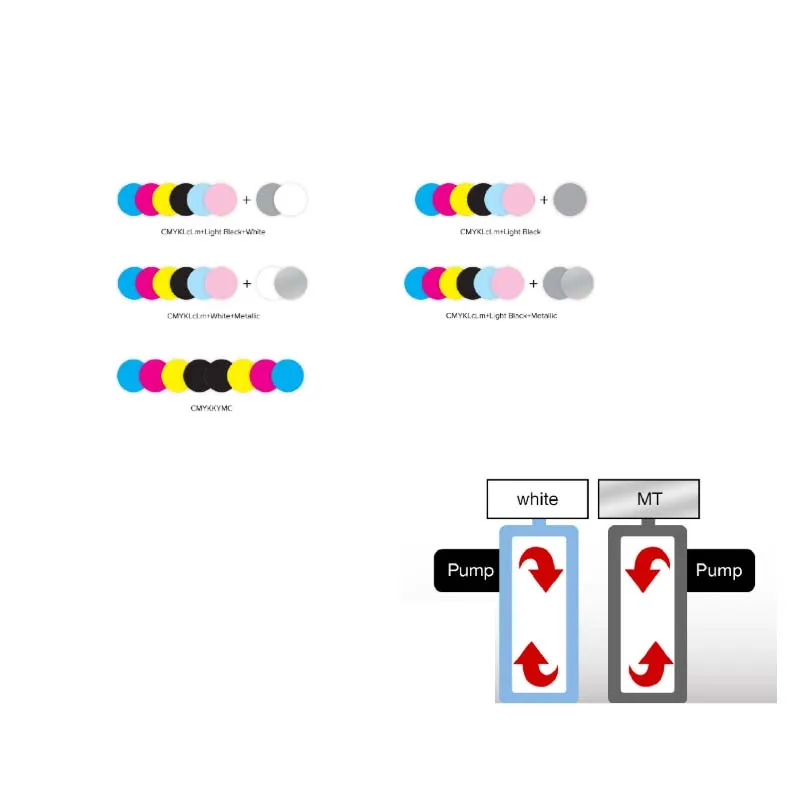 Used Second Hand Roland Vs540i Printer and Cutting Plotter| Alibaba.com