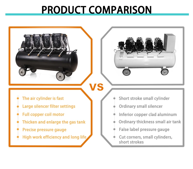 SOVE 220V Industrial Grade Air Compressor - Oil-Free & Silent