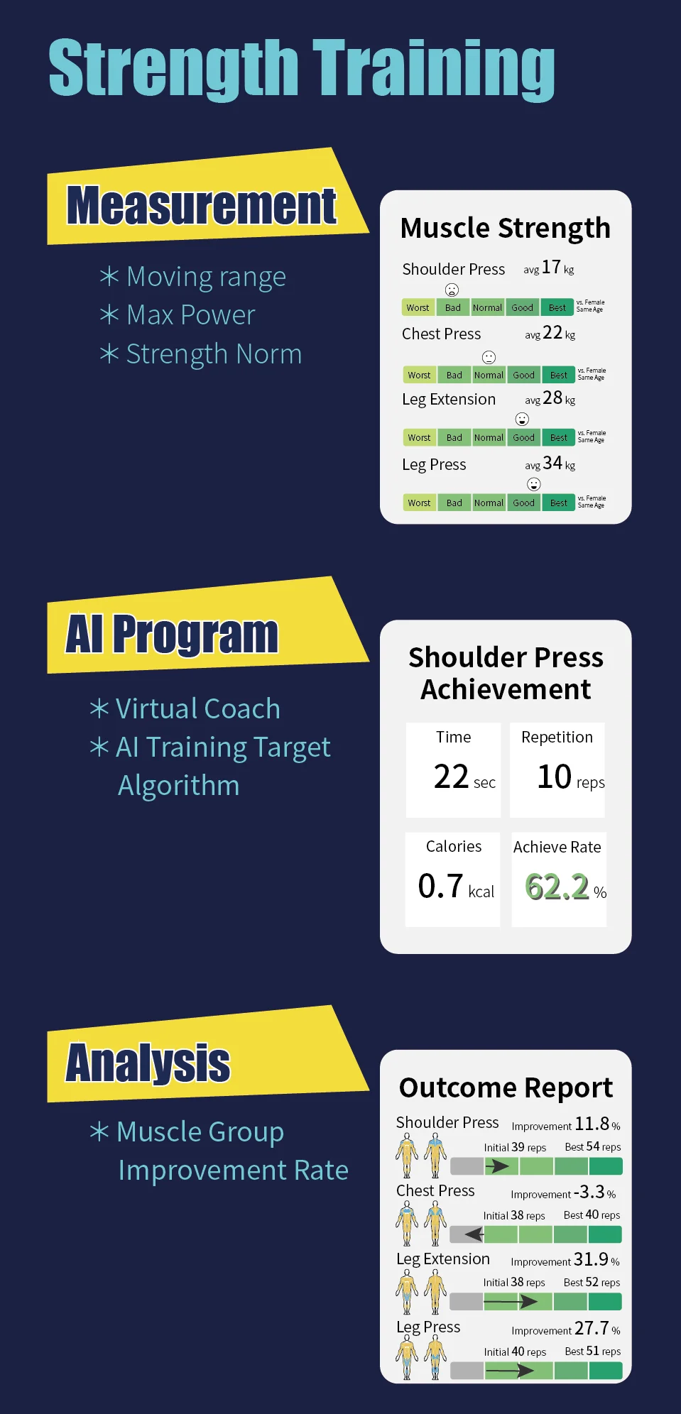 6 Level Motorized Resistance Bluetooth Chest Press Trainer - Buy ...