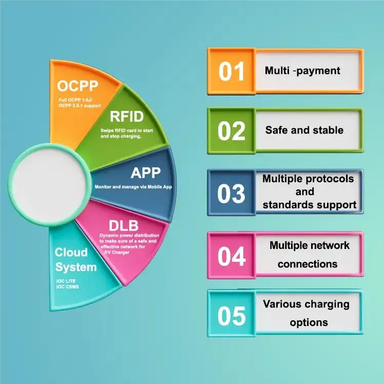 Star Charger Aurora 7/11/22kW EV Charging Station with Smart ...