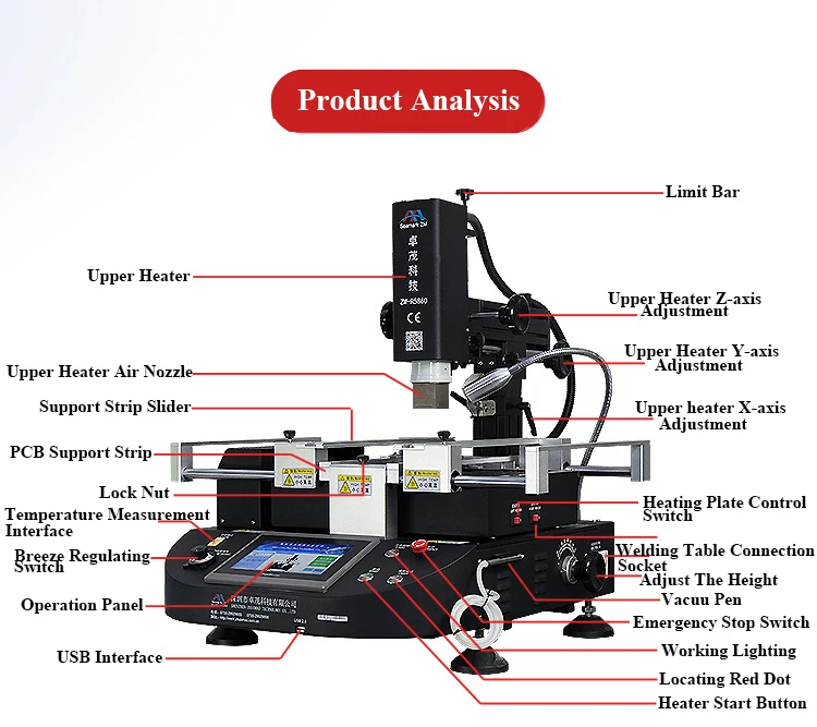 Seamark ZM-R5860 BGA Rework Station - Precision Soldering