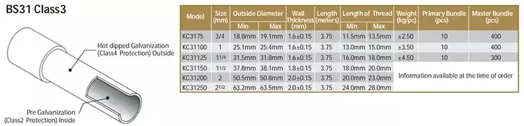 Galvanized Electrical Steel Conduit Pipes for Office Building