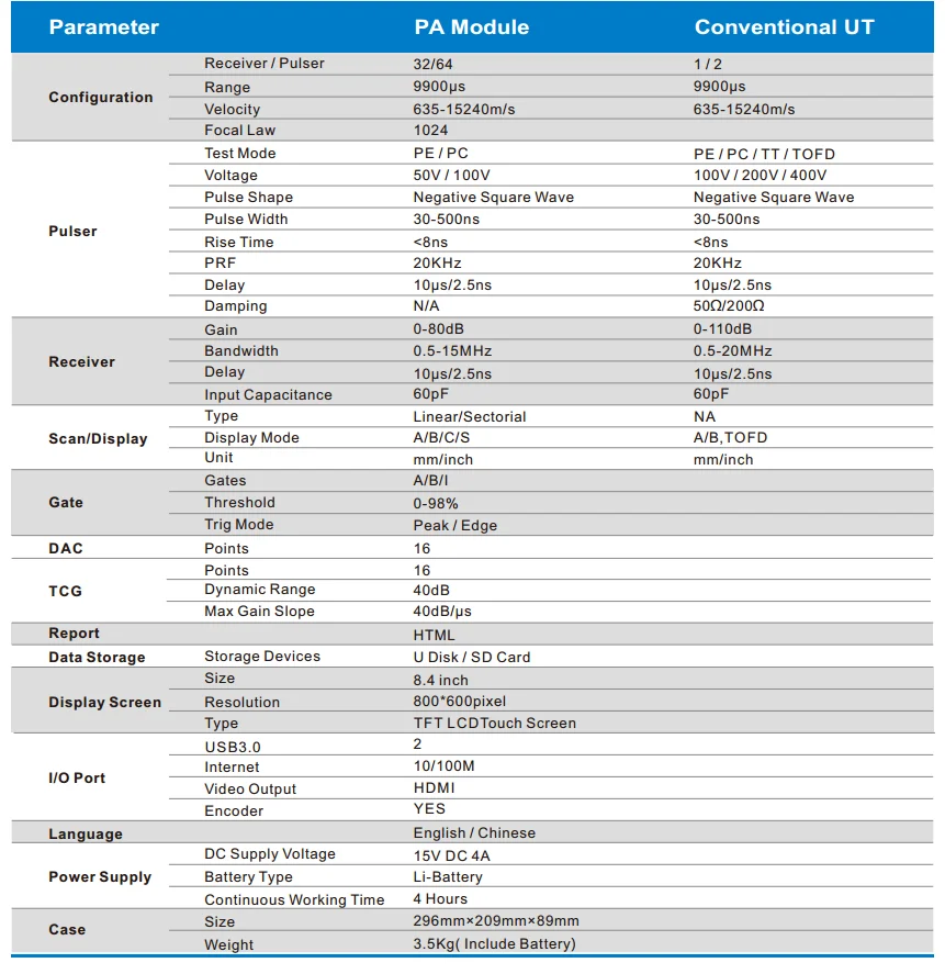 Doppler Flexscan Portable Phased Array Ultrasonic Ndt Testing Equipment ...
