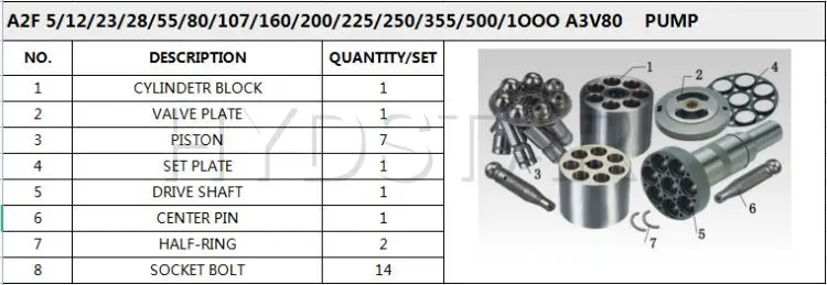 Rexroth A2f Series Hydraulic Pump Spare Parts Repair Kit A2f107 A2f160 ...