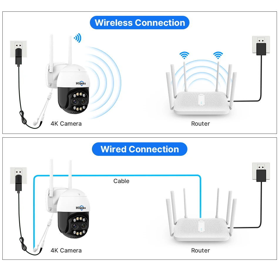 Dual lens 8MP wireless WiFi camera