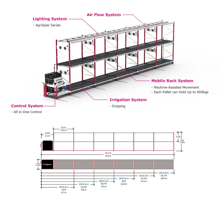 Mobile Racking Drip Irrigation System With Led Lighting Air Flow System ...