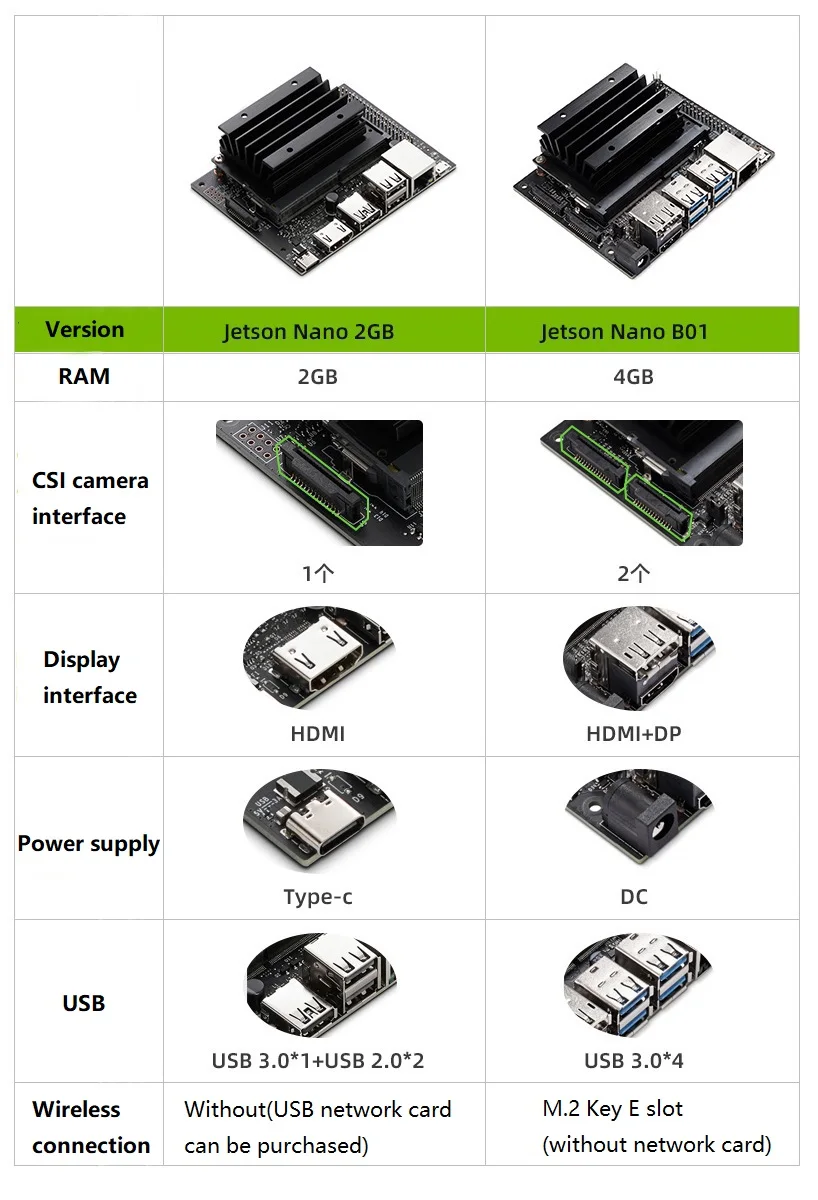 NVIDIA Jetson Nano 2GB Development Board Kit for AI Robot Learning