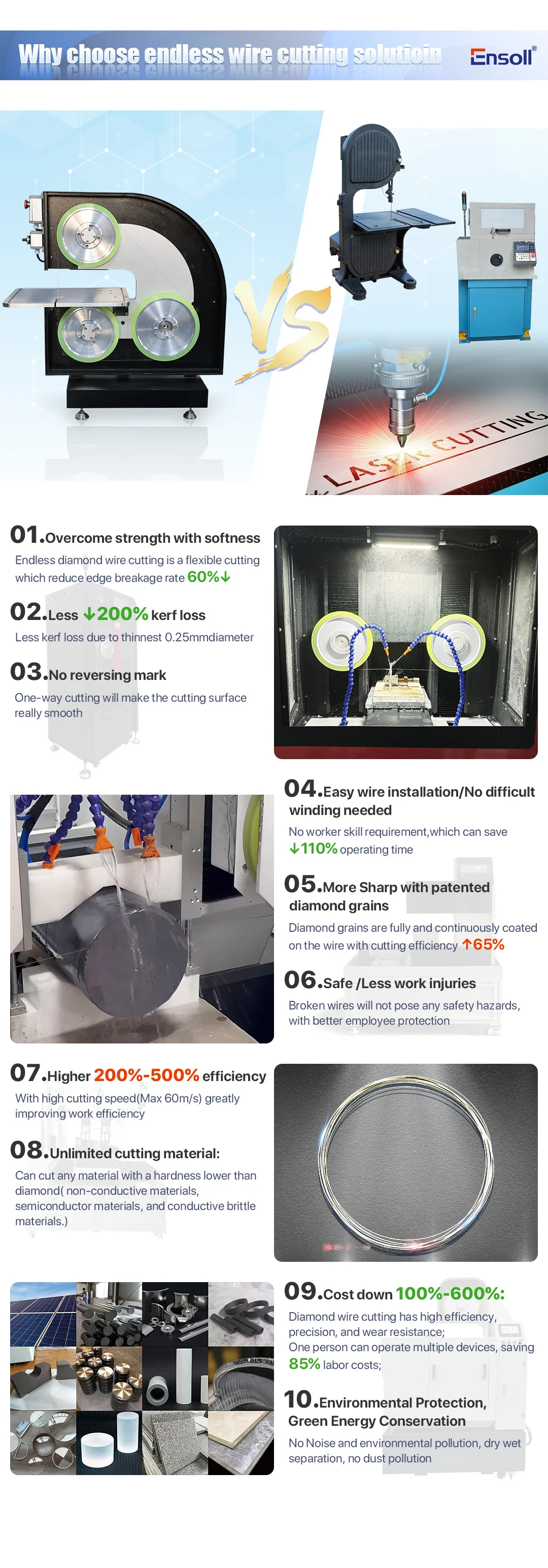 Fast Wire Cutting Machine Esv-3s Diamond Wire Loop Saw Cutting Wire Cut ...