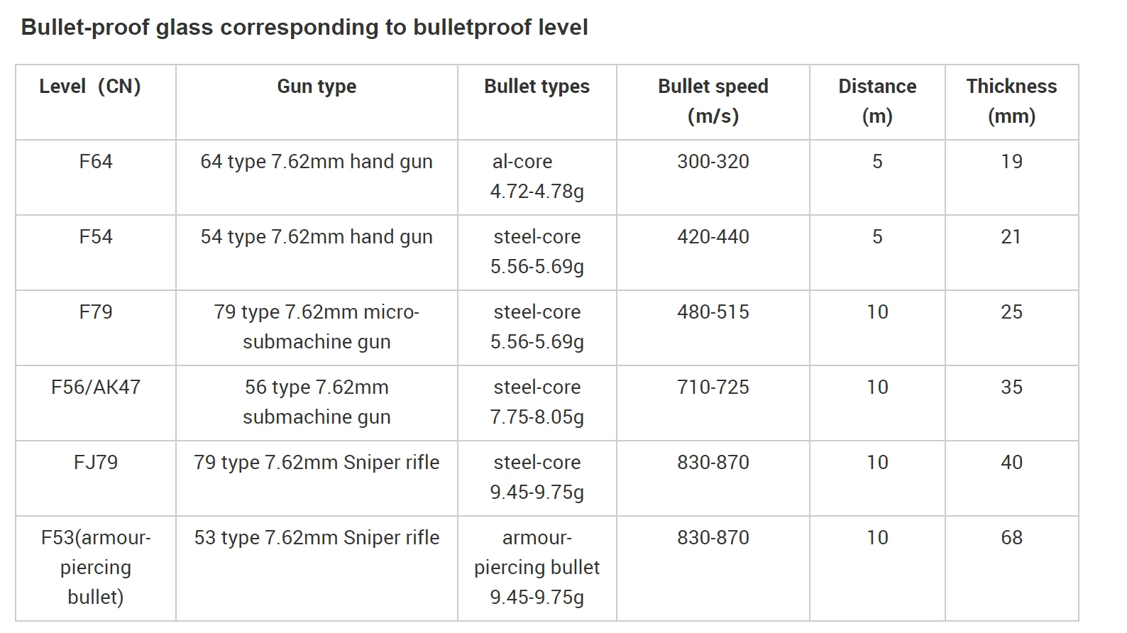 Armor Plate Bulletproof Car Glass Minimum 34mm,Br5 Equipped With ...