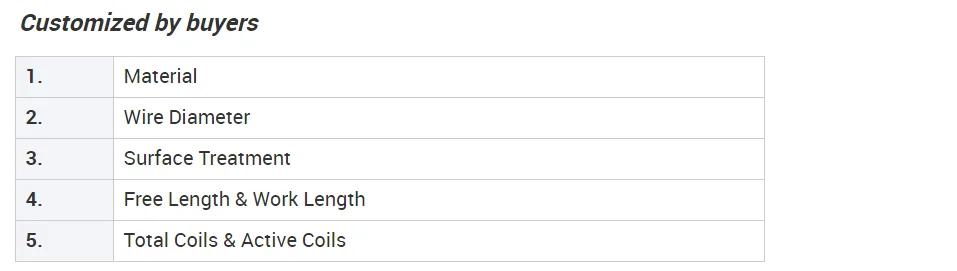 Starter Custom Extension Constant Force Torque Small Clock Car Coil ...