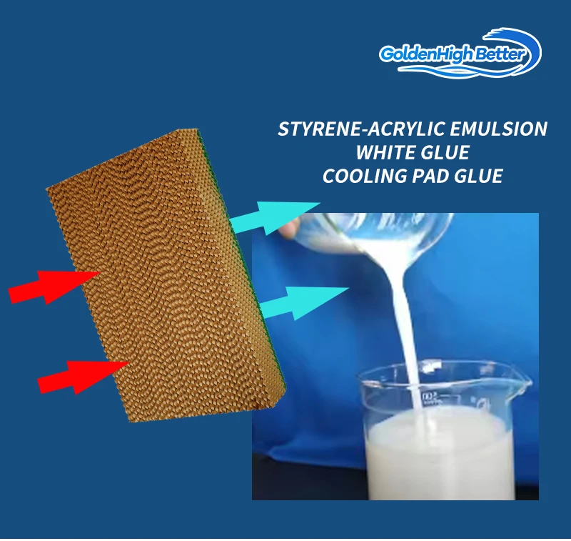 Styrene Acrylic Coating Emulsion Latex With Good Adhesion,Waterproofing,Good Heat And Aging ...
