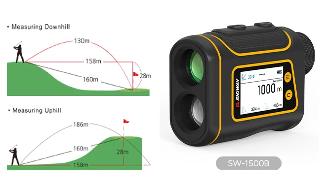 Sndway Wholesale Laser Range Finder 1500m Lcd Display Handheld Usb Long ...
