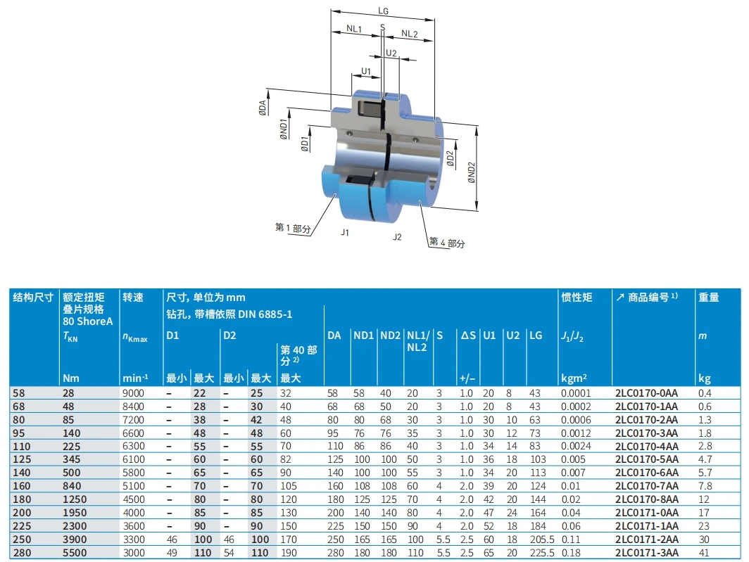N-eupex Pin Coupling Elastic F Lender Couplings Flexible And ...
