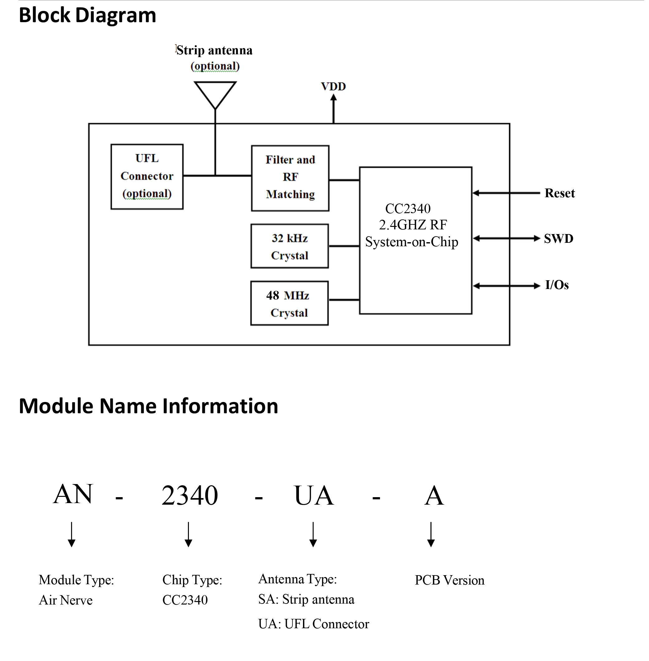 Customizable Small Size Low Energy Low Cost At Command Ble Module ...