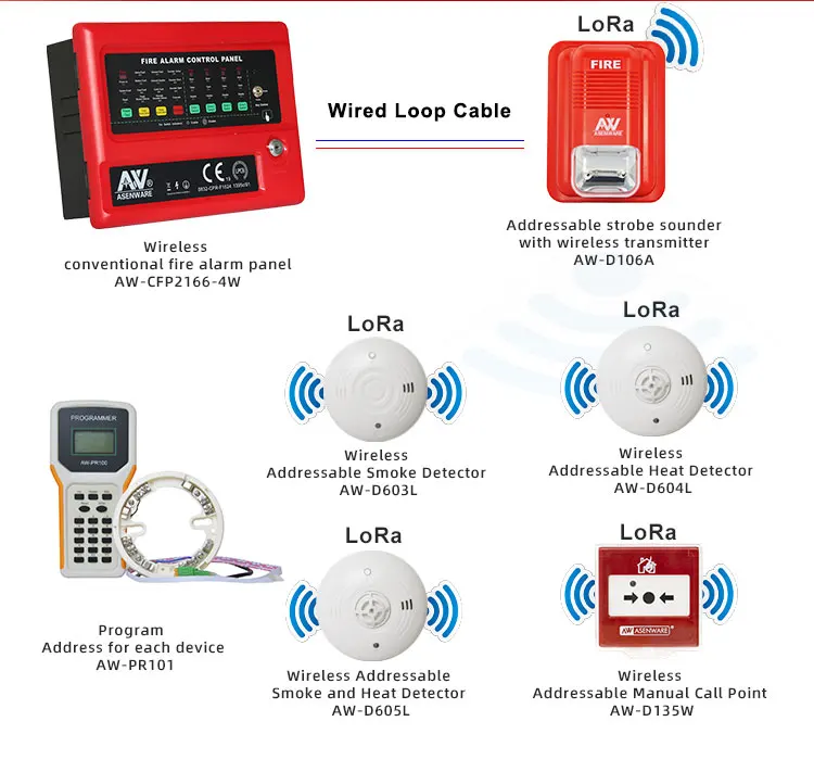 Proactive Emergency Signaling: Addressable Wireless Manual Call Point ...