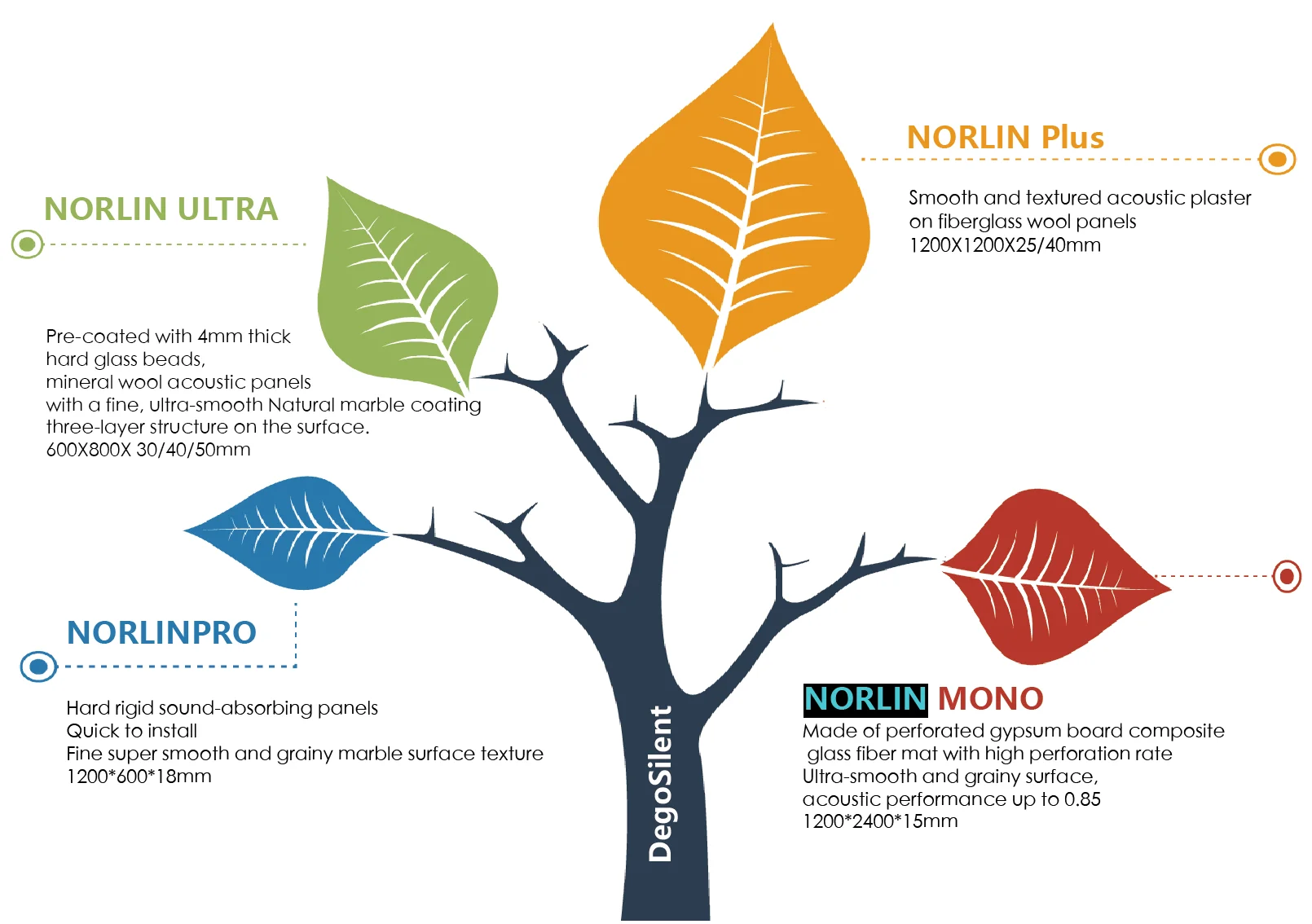 Monolithic Acoustic Ceiling Concealed Grid Ceilings Sound Absorbing ...