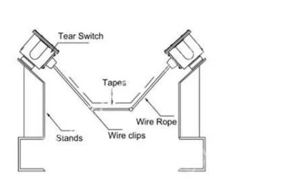 Explosion Proof Tear Switch Ex-vkdhzl 24-380ac/dc Automatic Reset 2 ...