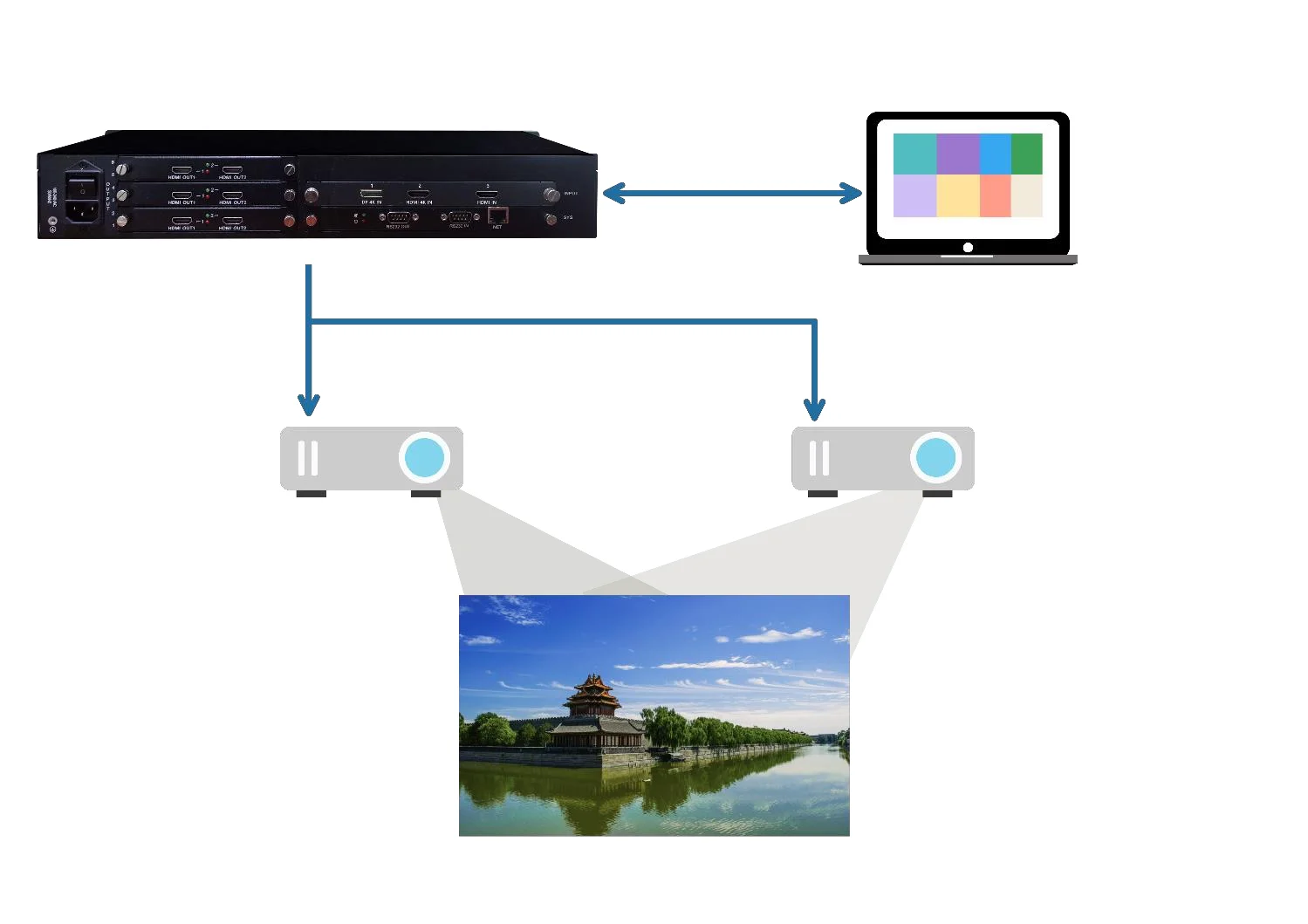 Multi-channel Edge Blending Processor E303-02 by Mviewtech