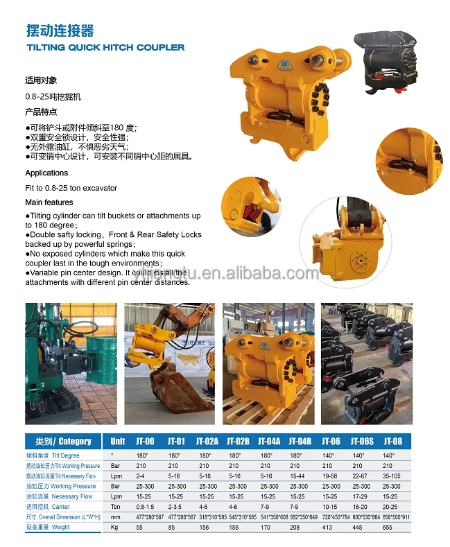 Excavator Universal Quick Hitch Tilt Rotators - 4-30ton