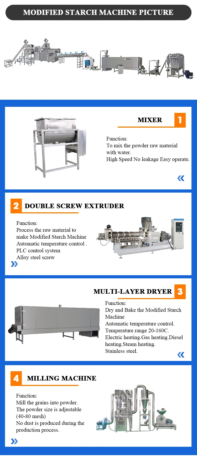 China Modified Starch Processing Machine Suppliers, Manufacturers ...