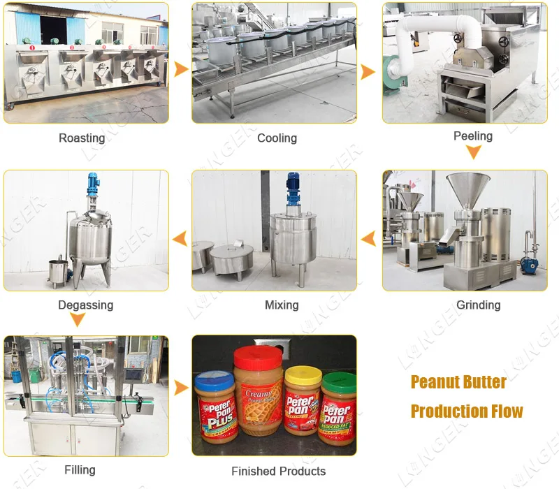 Groundnut Paste Production Line|groundnut Paste Machine|peanut Butter ...