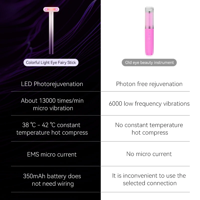 Phenitech 2024 Mini Ems Eye Massage Device Biomicroelectronics Beauty Instrument Smooth Eye Bags