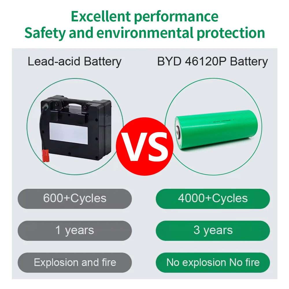 Newest Tesla 46120 Battery Lifepo4 Battery Pack 3.2v 25ah 50ah Ev ...