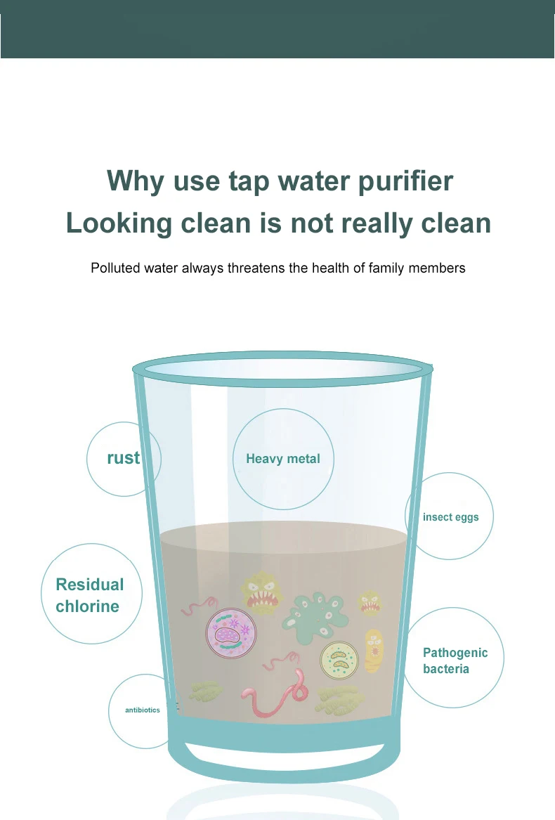 Uf Domestic Purifying Systems Alkaline Replacement Purification Filter ...