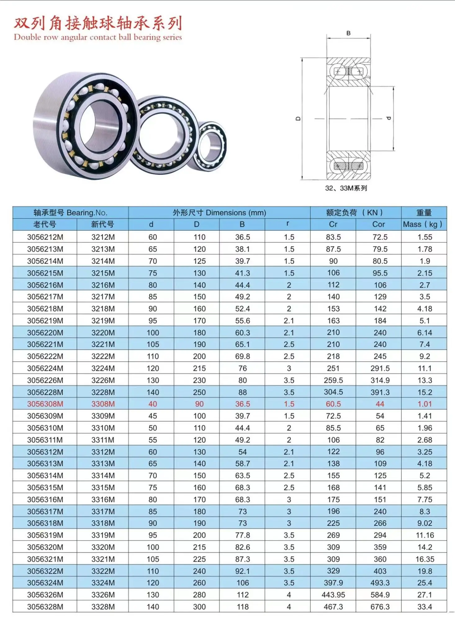 Double Row Angular Contact Ball Bearing 3217m 3218m 3219m 3056220m ...
