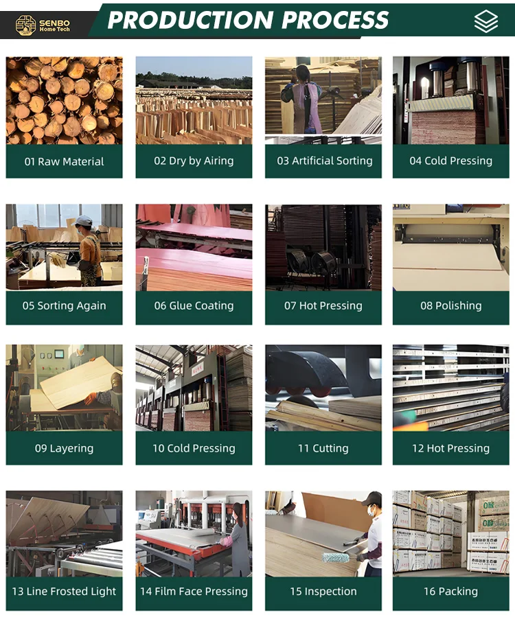 Modern Eco-friendly Melamine Wooden Door MDF Board Factory Wholesale ...
