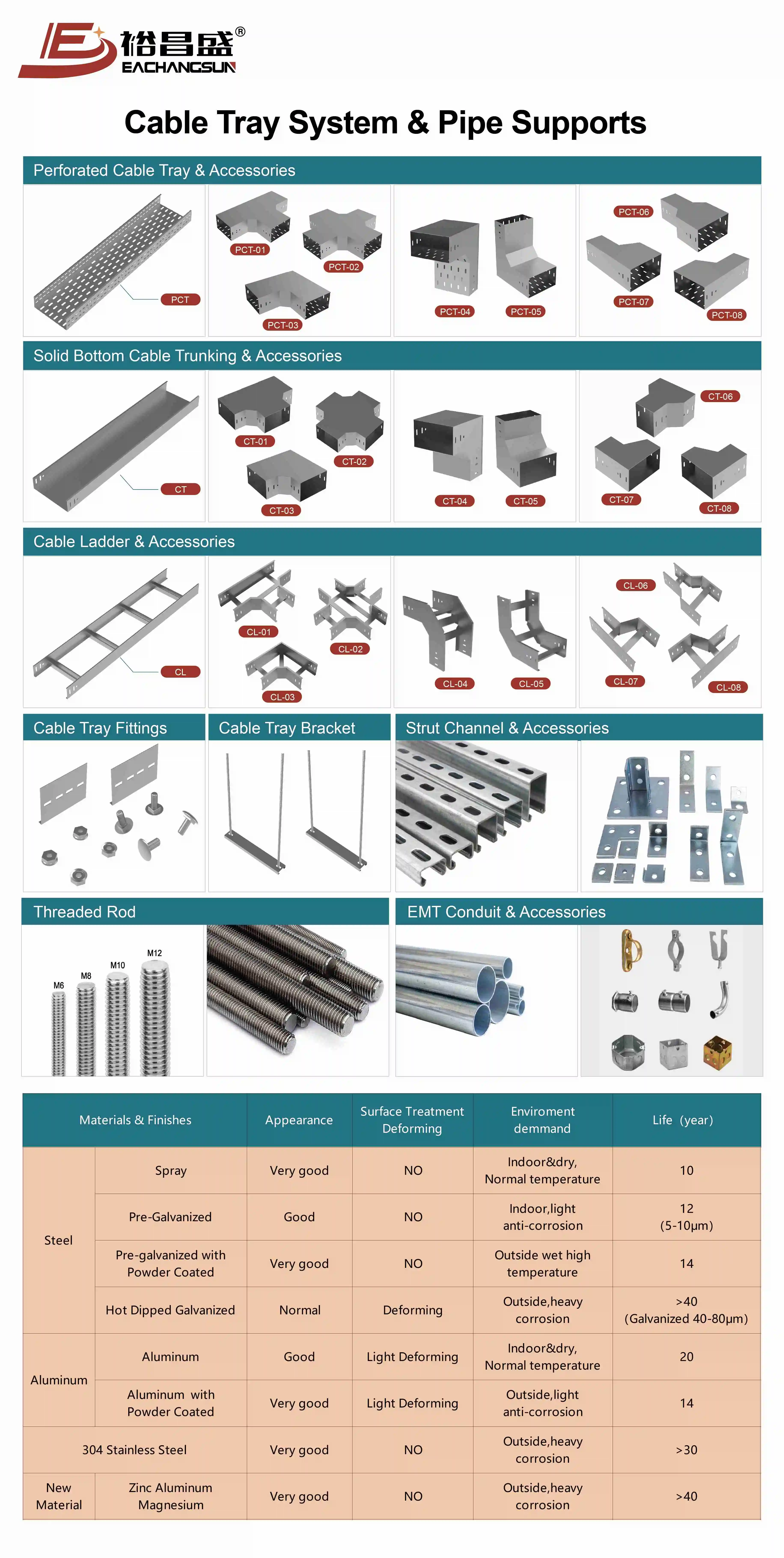 Perforated Cable Tray Galvanized Steel Cable Tray and Perforated Cable ...