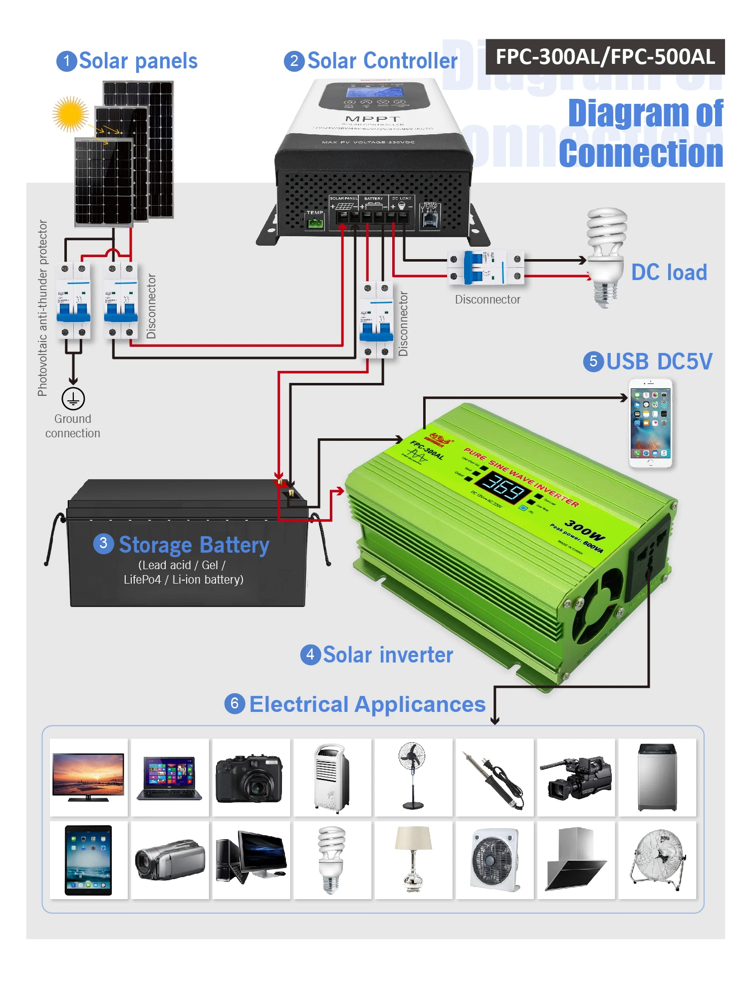 Sunchonglic 300W Pure Sine Wave Inverter - Reliable Power