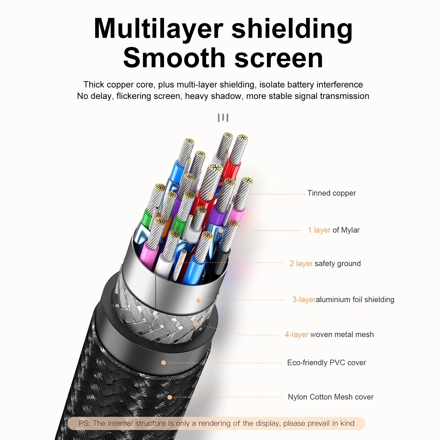 Mindpure Premium Type C to HDMI Cable - 4K 60hz 1.8m