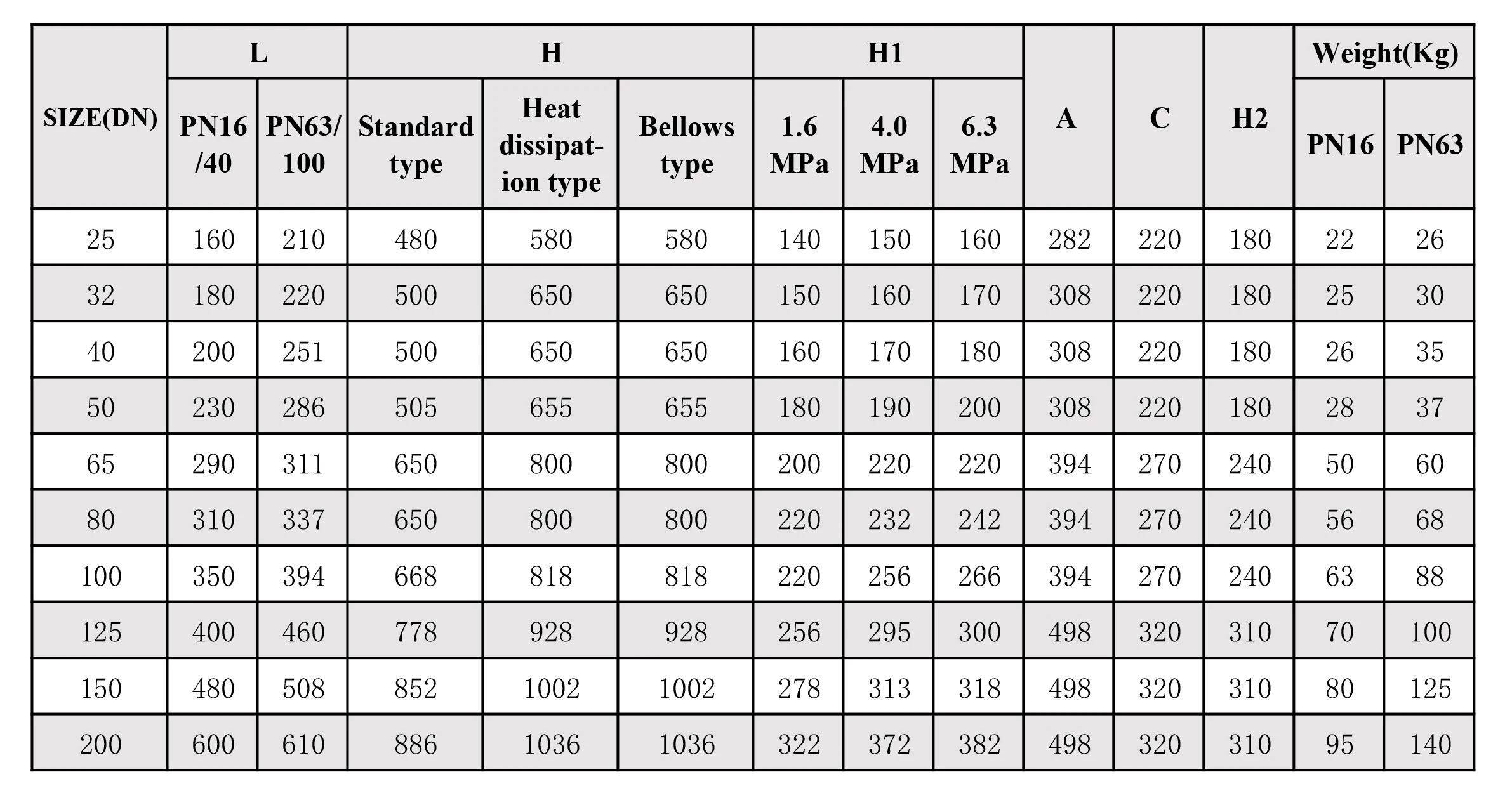 ANSI ASME Industrial Pressure Three Way Pneumatic 3way Flow Mixing ...