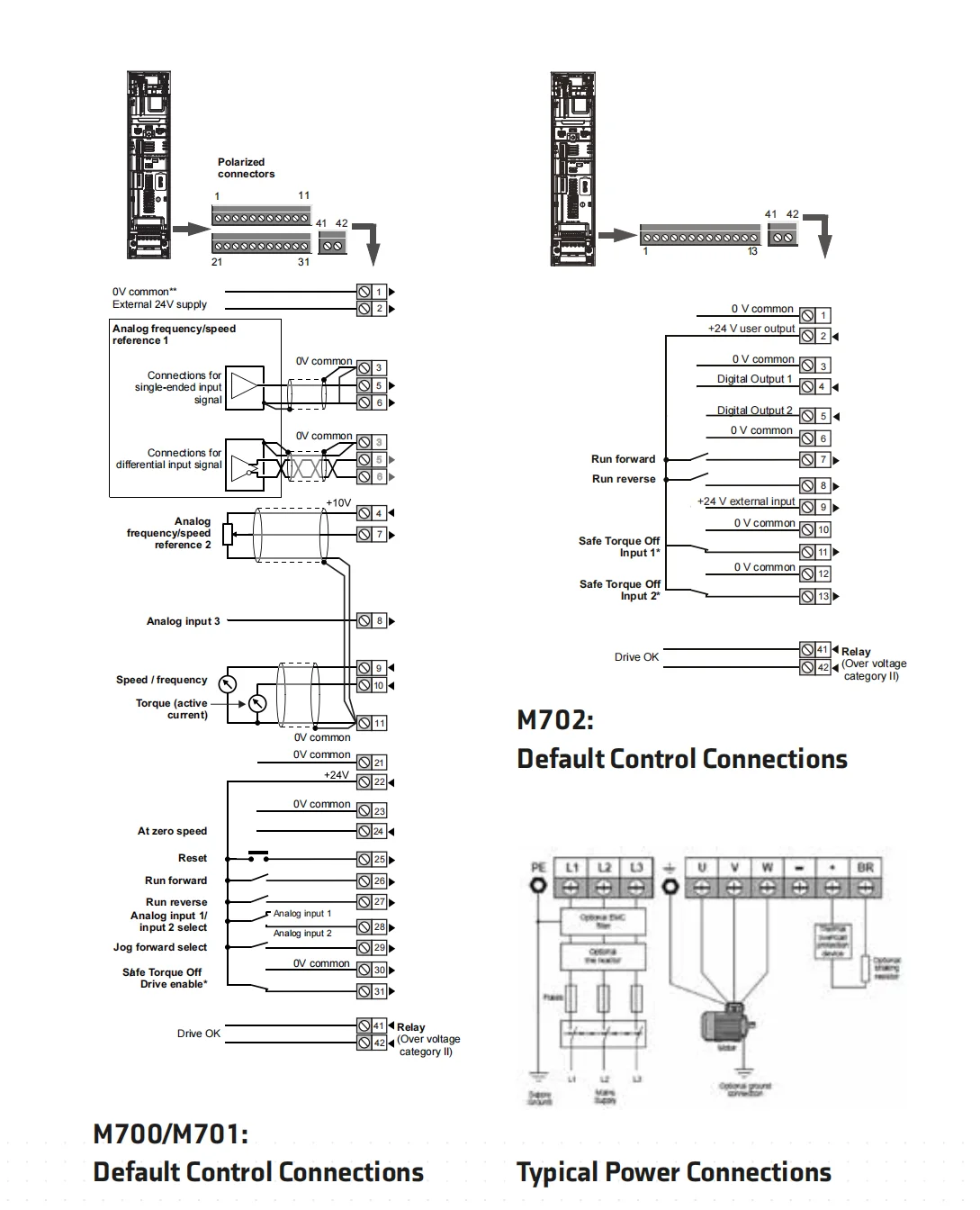 Nidec Control Techniques Unidrive M700 M701 M702 VFD