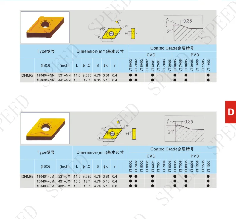 Turning Insertos PVD/CVD Coating CBN PCD TNMG/CNMG/DNMG/WNMG Indexable ...