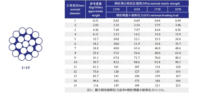 PVC Coated Steel Wire Rope 7X7 7X19 1X7 1X19 Plastic Coated Wire Rope ...