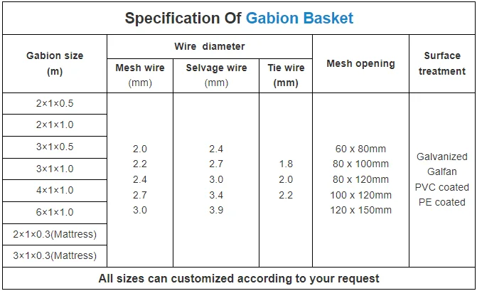 Gabion Boxes Iron Wire Mesh Welded Gabion Box Galvanized For Stone ...