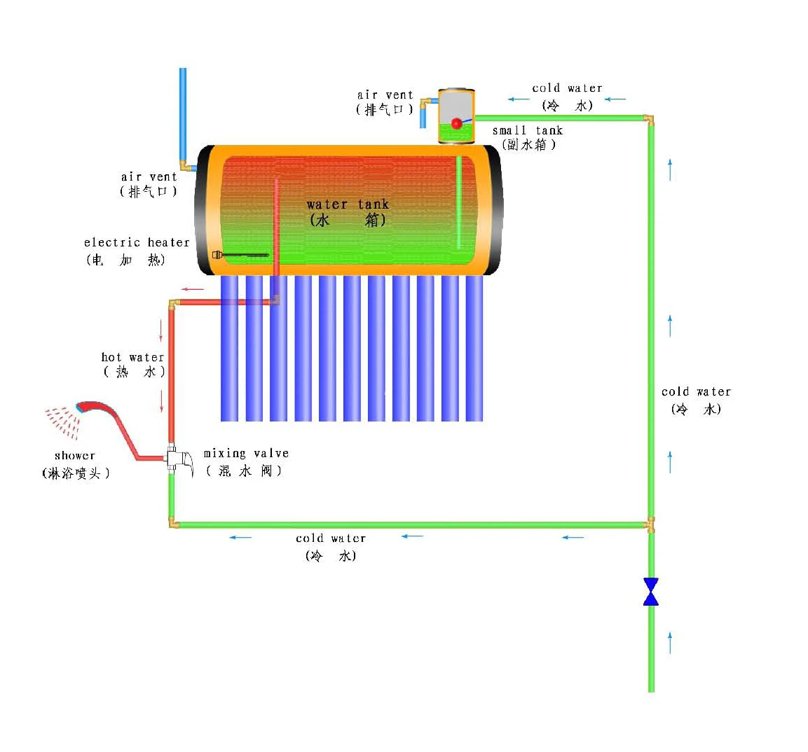 Sunrain Compact Low Pressure Vacuum Tube Solar Water Heater - Buy ...