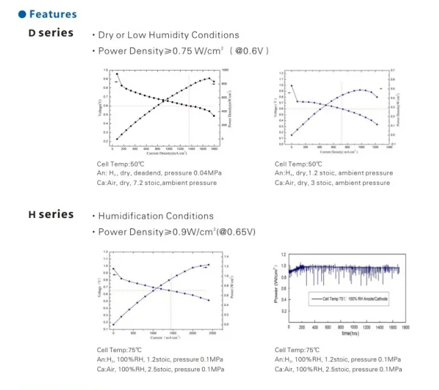 New Energy Hydrogen Fuel Cell Raw Materia Fuel Cell Components Membrane ...