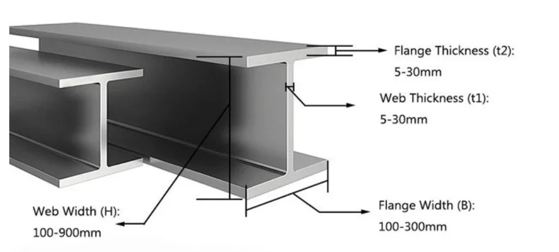 Steel I-Beam Sizes - Customized H-Beams for Construction