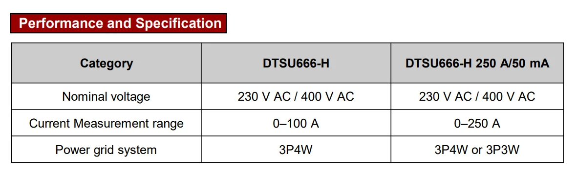 Three Phase Smart Meter DTSU666-H 100A/250A - Smart Energy Meter for ...