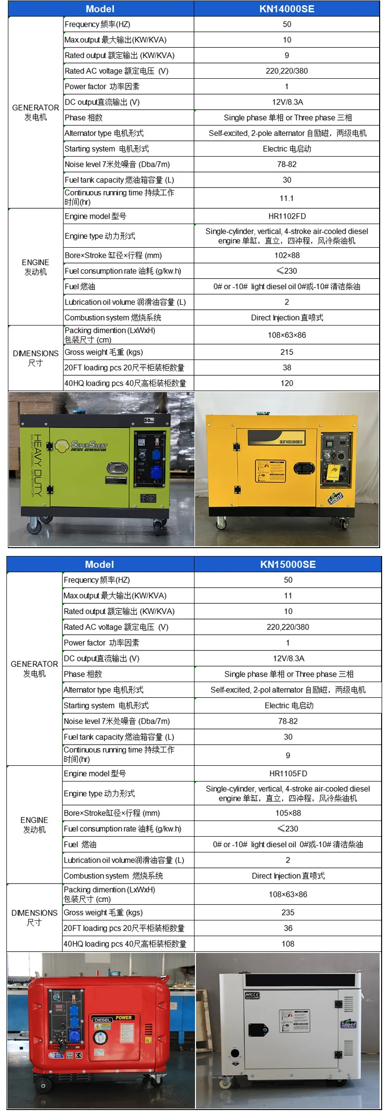 Portable Diesel Generators - Reliable Power Solutions