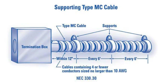 Mc Armored Flexible Armor Cable12/2 Flexible Metal Clad Cable 10/2 14/2 ...